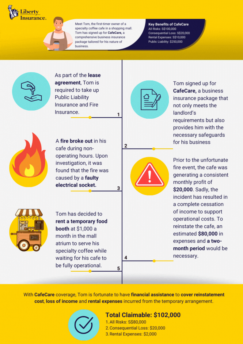 Business Insurance for Startups and SMEs in Singapore | Liberty ...